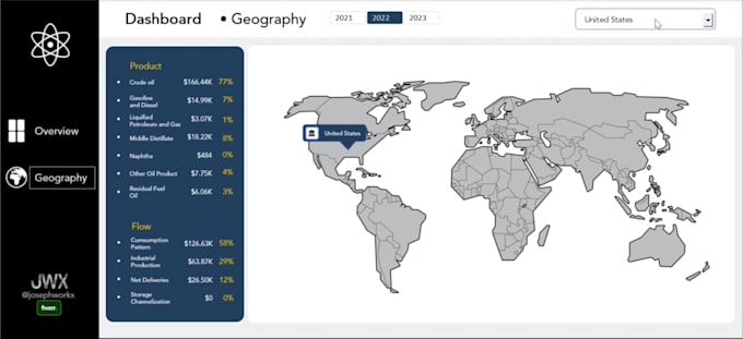 Do data entry, data cleaning, data analysis, data visualization and ...