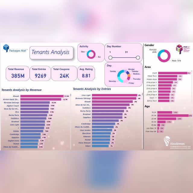 Create interactive and automated power bi dashboards for you by ...