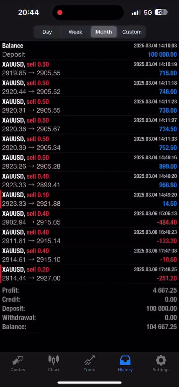 Provide profitable forex trading robot, trading bot, ea bot, forex ...