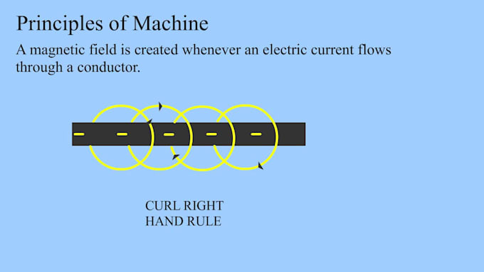 Make animation for learning electrical engineering by Farjanaripa14 ...