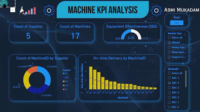 Perform data analysis to uncover valuable insights by Asmi_analytics ...