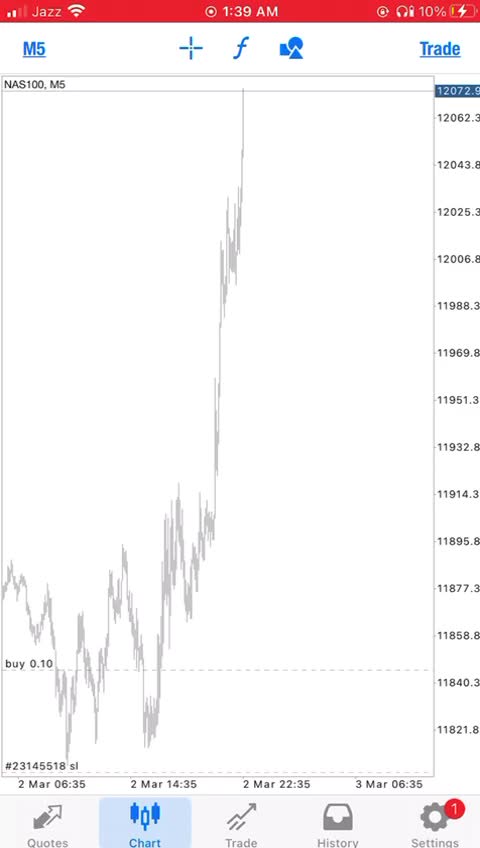 Teach you forex trading strategy using ict concepts by Jd_trading | Fiverr