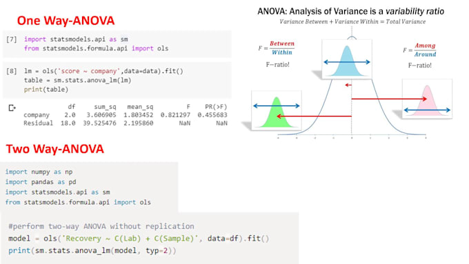 Do a powerful algorithms tools by Ahmedmatarawey | Fiverr