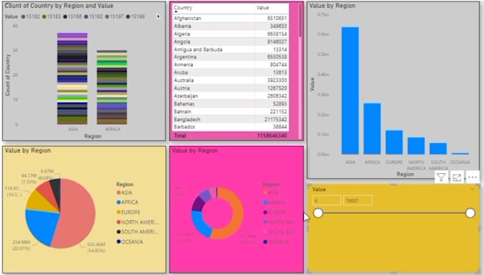 Create beautiful dashboard and visualization and formulas by Amman699 ...