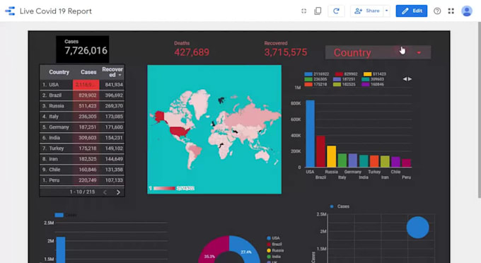 Create, optimize and fix google data studio dashboards by Gaurav_93 ...