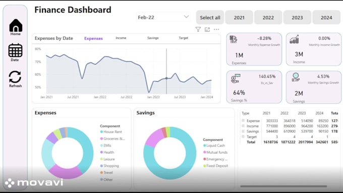 Erstellen sie professionelle power bi-berichte und dashboards