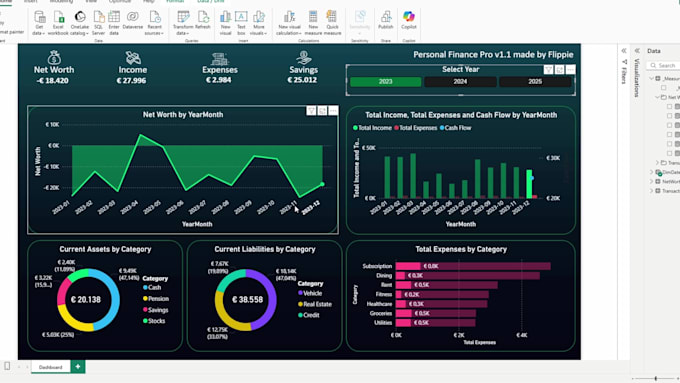 Deliver a personal finance power bi dashboard by Gravitasrl | Fiverr