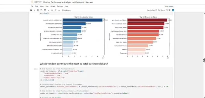 Perform data cleaning, preprocessing, and eda in python by Haroon981 | Fiverr