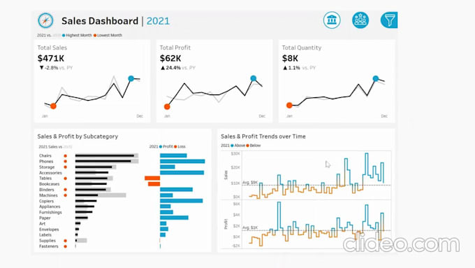 Create custom tableau and power bi dashboards and visualizations by ...
