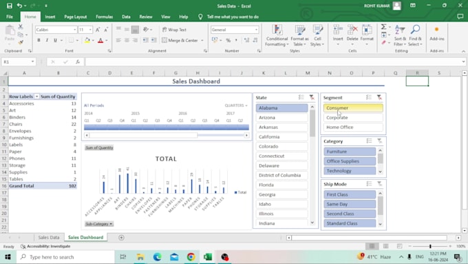 Do excel data analytics, pivot table and excel dashboard by Excel_khushi | Fiverr
