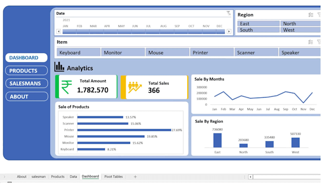 Clean Format Merge Split Excel Data By Aamirexcel8010 Fiverr
