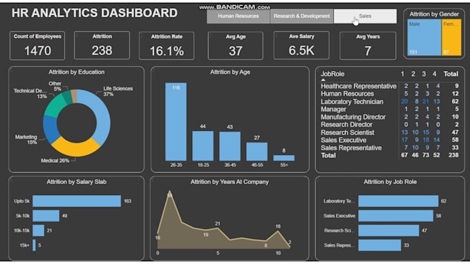 Create insightful power bi dashboard for data visualization by Vishaltalreja73 | Fiverr