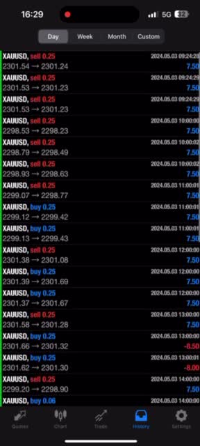 Deliver profitable forex trading bot, forex ea, gold ea, forex trading ...