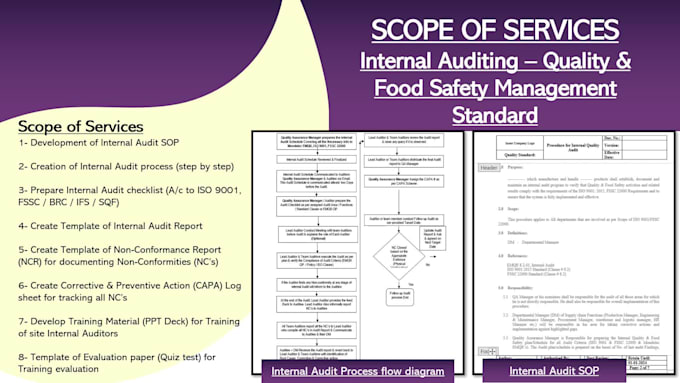 Design internal audit program for quality food safety system by ...