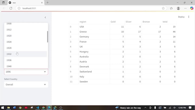 Do research and development projects in matlab, python and ai by Esha ...