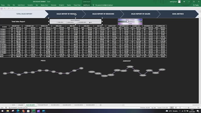 Do Dashboard Graphs Macros Pivot Tables By Berfuparcali Fiverr 