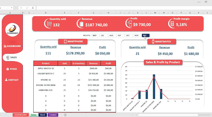 Design dynamic kpi dashboard in excel, charts, graph, pivot tables by Youcefhb30 | Fiverr