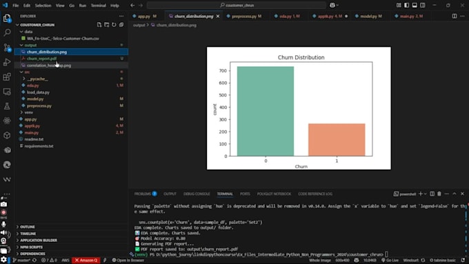 Predict customer churn with python ml model and dashboard by Surajjha811 | Fiverr