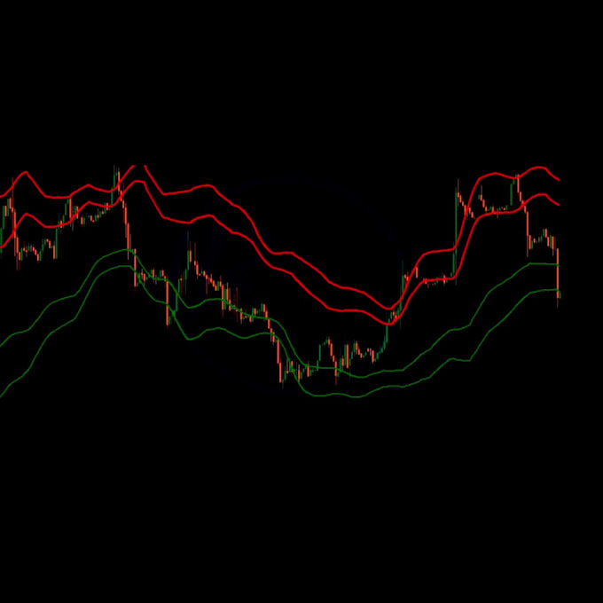 Give you the best hyper channel indicator for ctrader by Ferrandes | Fiverr