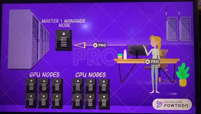 Create high quality animated explainer videos and creative manuals by Dekelbo100 | Fiverr