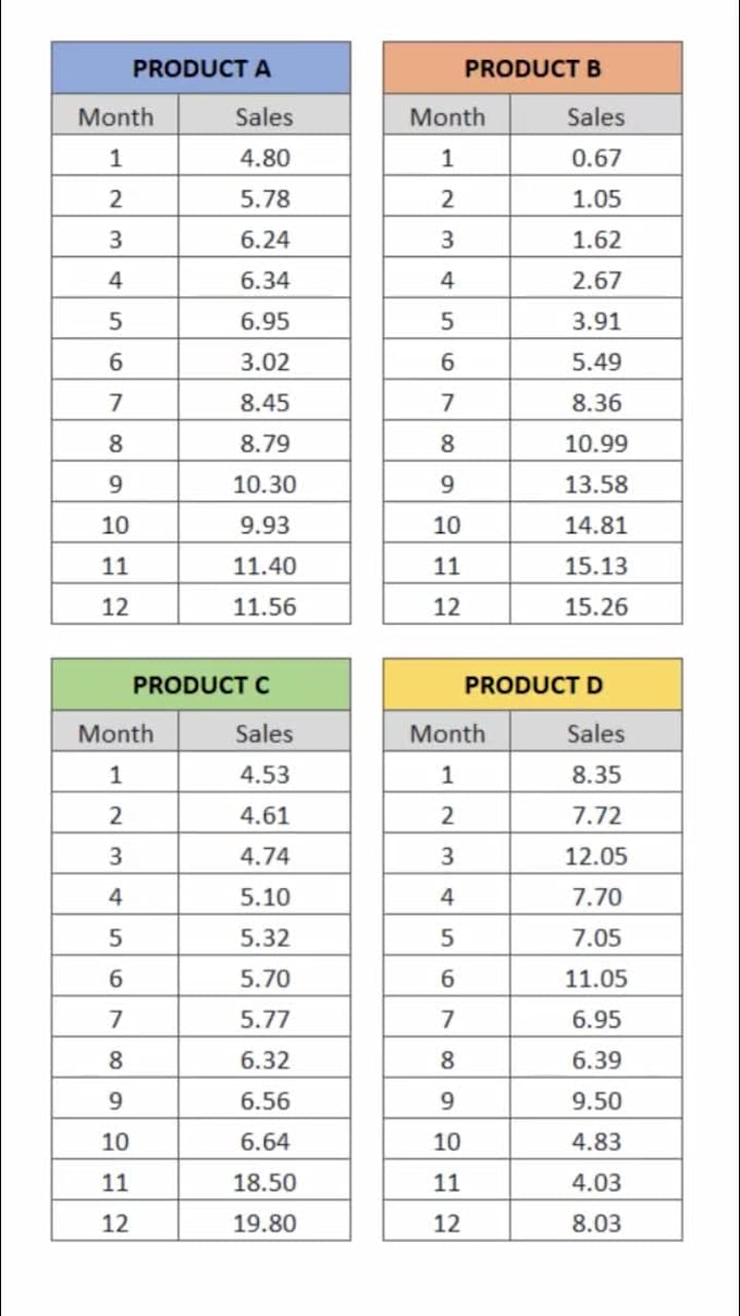 Do data analysis and data cleaning and data visualization by ...