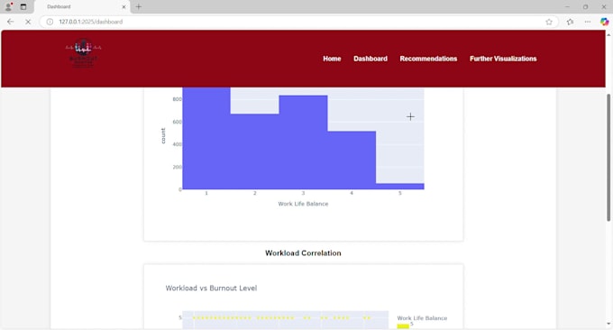 Perform statistical data analysis with python, sql, google excel sheets ...