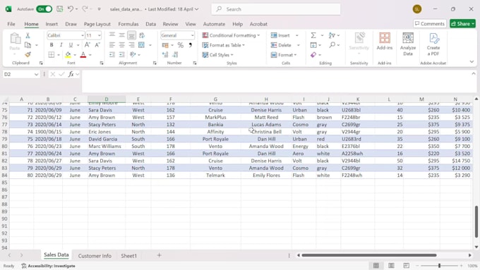 Create visualizations and analyze data by Shiny_artist | Fiverr