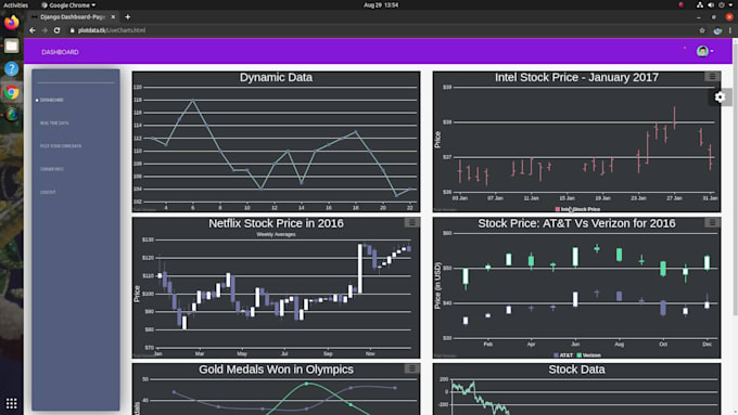 Django live streaming charts by Chandnigoyal488 | Fiverr