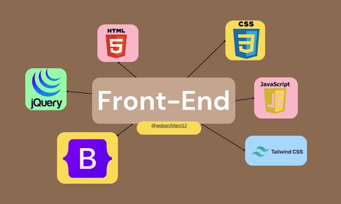 Convert figma to html css xd, psd to html tailwind css figma to bootstrap by Webarchitect12 | Fiverr