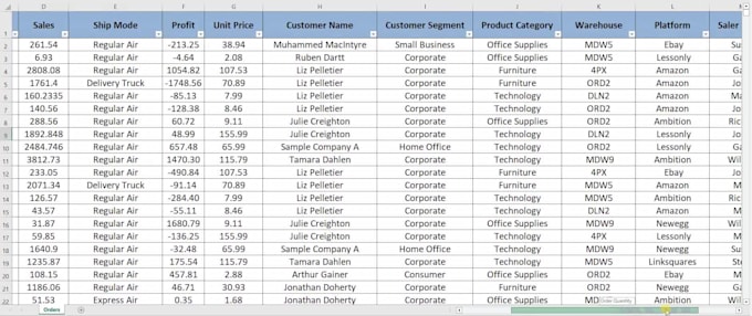 Do ms excel or csv data cleaning, formatting, organize, remove duplicate by Emir_khattak | Fiverr
