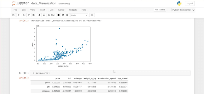 Do data analysis, machine learning by Lovelymughal533 | Fiverr
