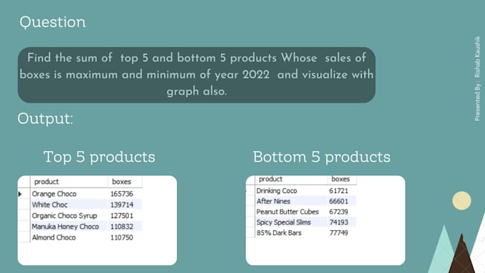 Do Data Analysis Data Visualization Using Power Bi And Sql By Rishabkaushik Fiverr