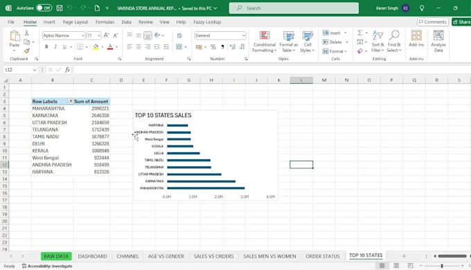 Sales data cleaning , data analysis , visualization and excel dashboard by Analytics_hubq | Fiverr