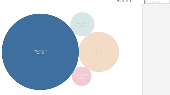 Do excel and google sheets data analysis, pivot chart, tableau chart, dashboard by Abuhanif75101 ...