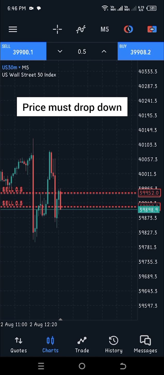 Help you in day trading btc, eth and gold with high accuracy by Fahad_javed03 | Fiverr