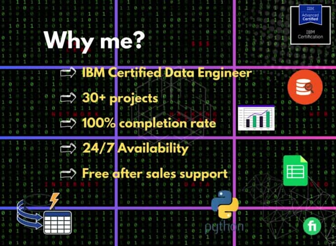 Build custom apis in python, flask and django by Mirzahamadtariq | Fiverr