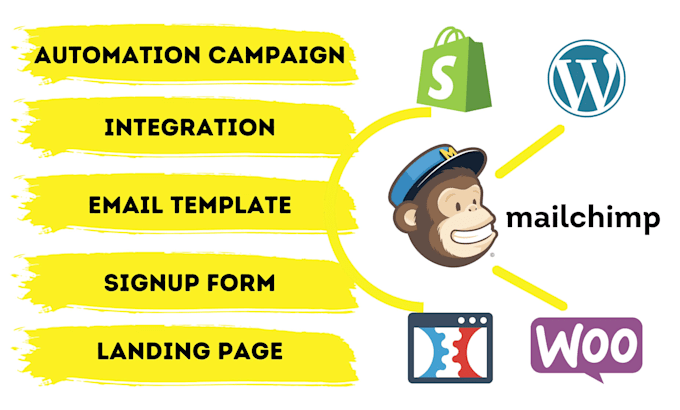 Design and setup mailchimp automation email template by Funnelscrazy ...