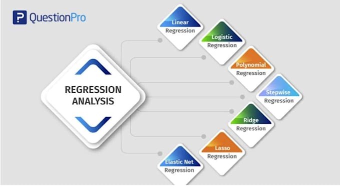 Expert rstudio data analysis and visualization by Driqbalanalysis | Fiverr
