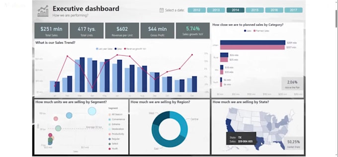 Create interactive dashboards using power bi and google looker studio ...