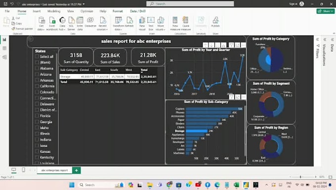 Create power bi dashboard and reports within 24 hrs by Merajandre | Fiverr