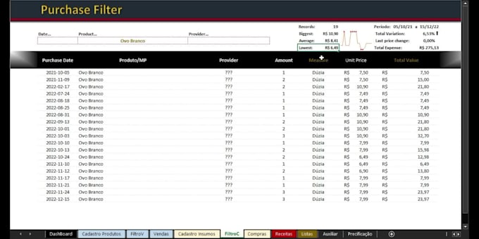 Clean and format your data by Gustavohfo1888 | Fiverr