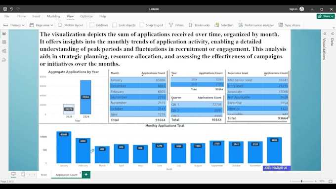 Do custom data visualization solutions for any industry by Joelnadar333 ...