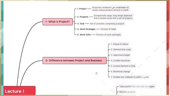Create professional mind maps for effective information retention by ...