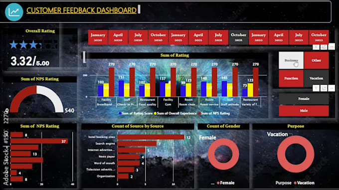 Create power bi dashboards for data visualization by Shubhsir229999 | Fiverr