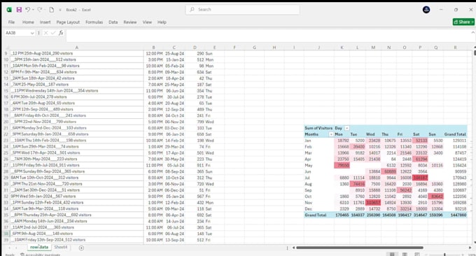 Clean Data And Create Excel Charts Or Pivot Tables Reports Dash By Vk