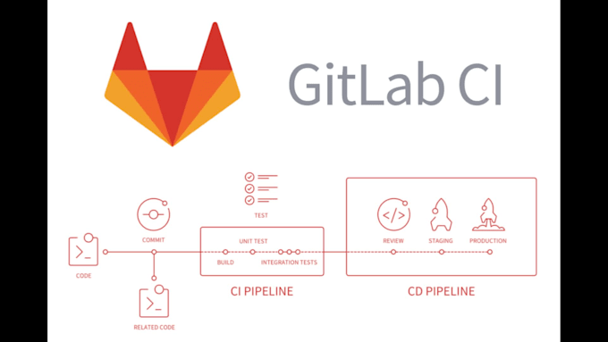 Be your full stack web developer in angular 18 and expressjs by ...