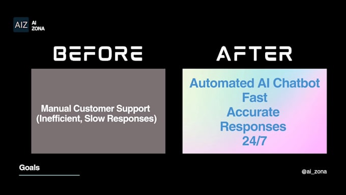 Build custom generative ai solutions and intelligent ai agents for your business by Aizona_ai ...