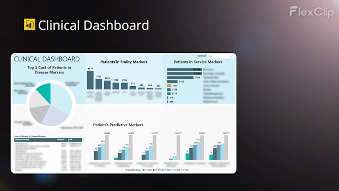 Create dynamic power bi dashboards with dax, sql, and kpis by ...
