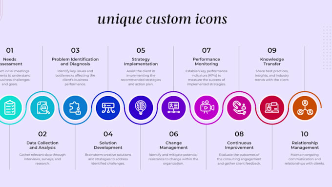 Create unique custom icons by Graphicdesi805 | Fiverr