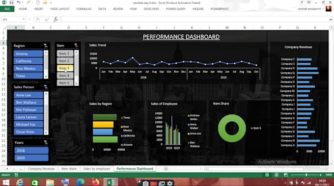 Create dynamic dashboard, pivot tables and charts in excel by Aminatowodunni | Fiverr